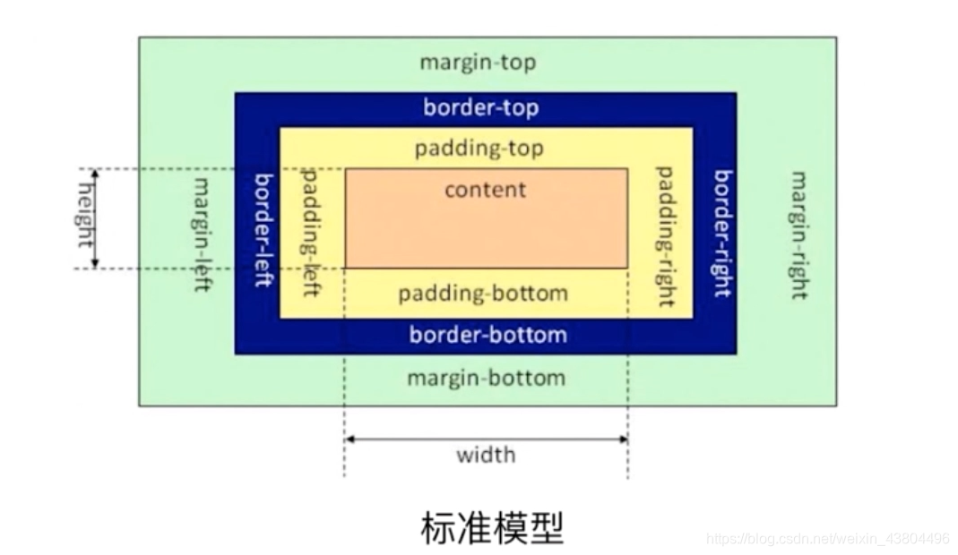 前端开发实习笔试题（简答题）前端笔试题目 Csdn博客