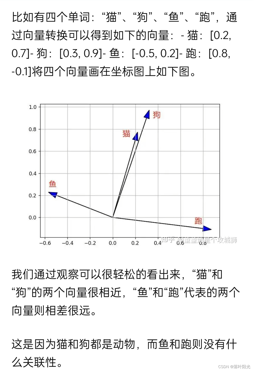 【小笔记】为什么语义相似度要用余弦相似度而不用欧式距离?语义距离 余弦相似度 Csdn博客