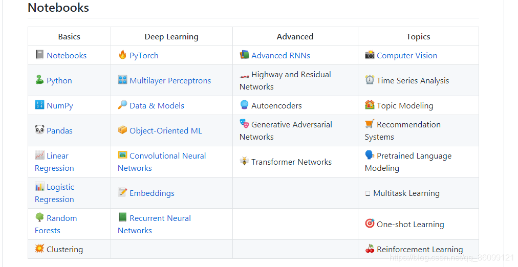 初学PracticalAI-CSDN博客