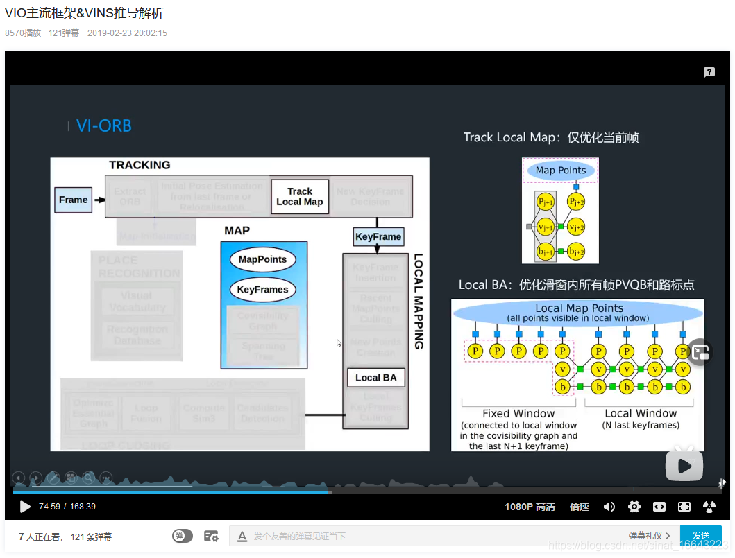 这个B站视频可以花时间看看 主流VIO综述及VINS解析 （用因子图可以把整个SLAM问题表示得非常清楚）_vins 低频率视频-CSDN博客