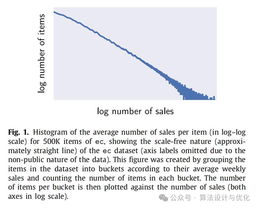 文献阅读3——DeepAR时间序列概率分布预测及python代码实现（多变量多步多重）_deepar多变量时间序列-CSDN博客