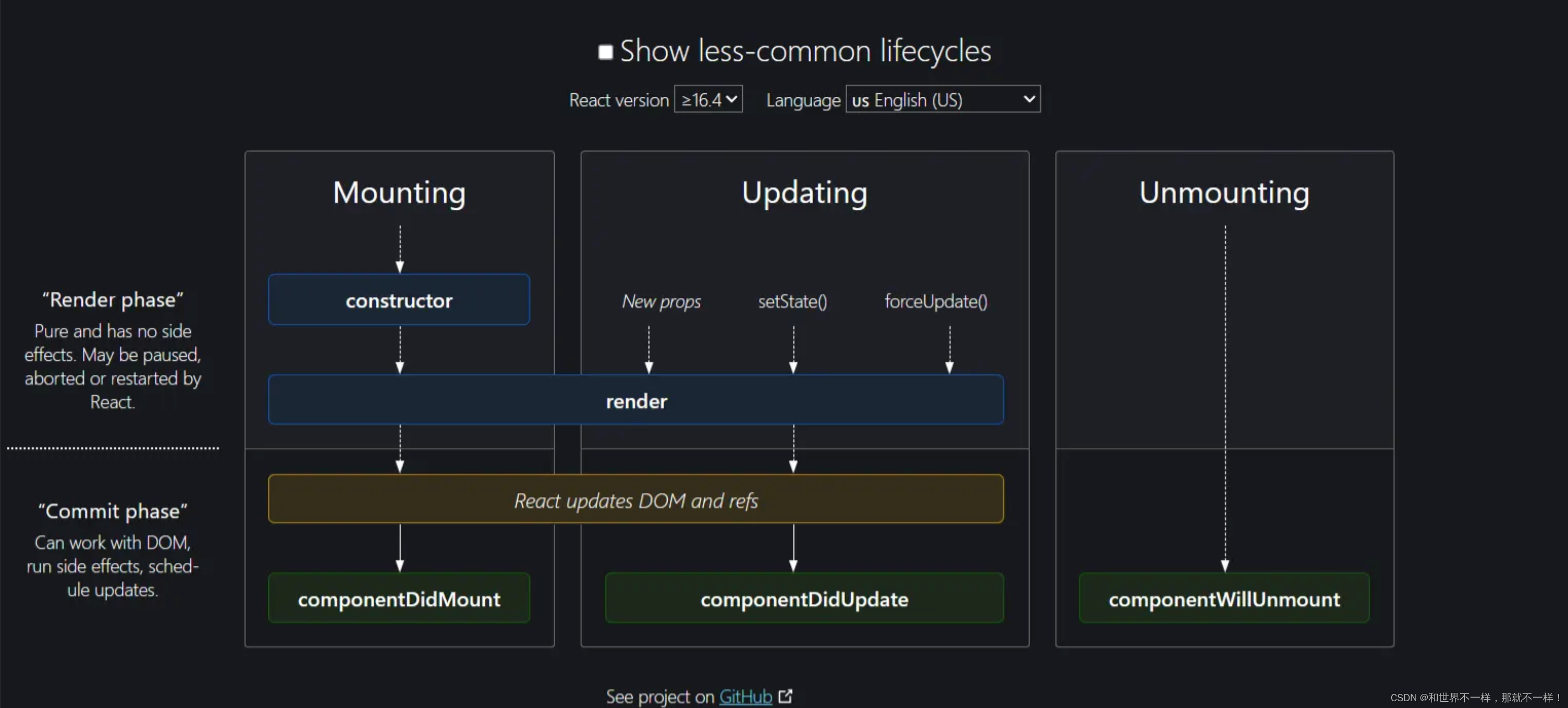 React 生命周期，对比vue学习_reactjs与vuejs的组件生命周期对比-CSDN博客