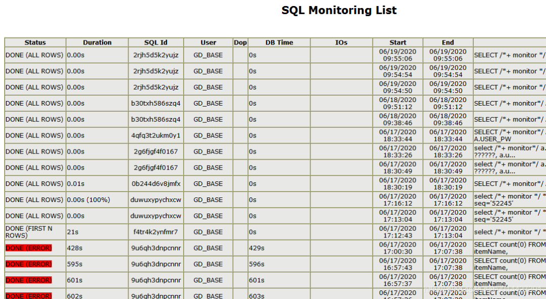 oracle sql monitor report,Oracle SQL调优系列之SQL Monitor Report-CSDN博客