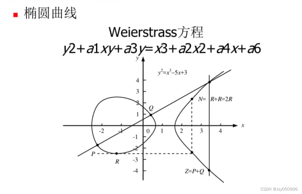 初步认识ECC_ecdsa p384-CSDN博客