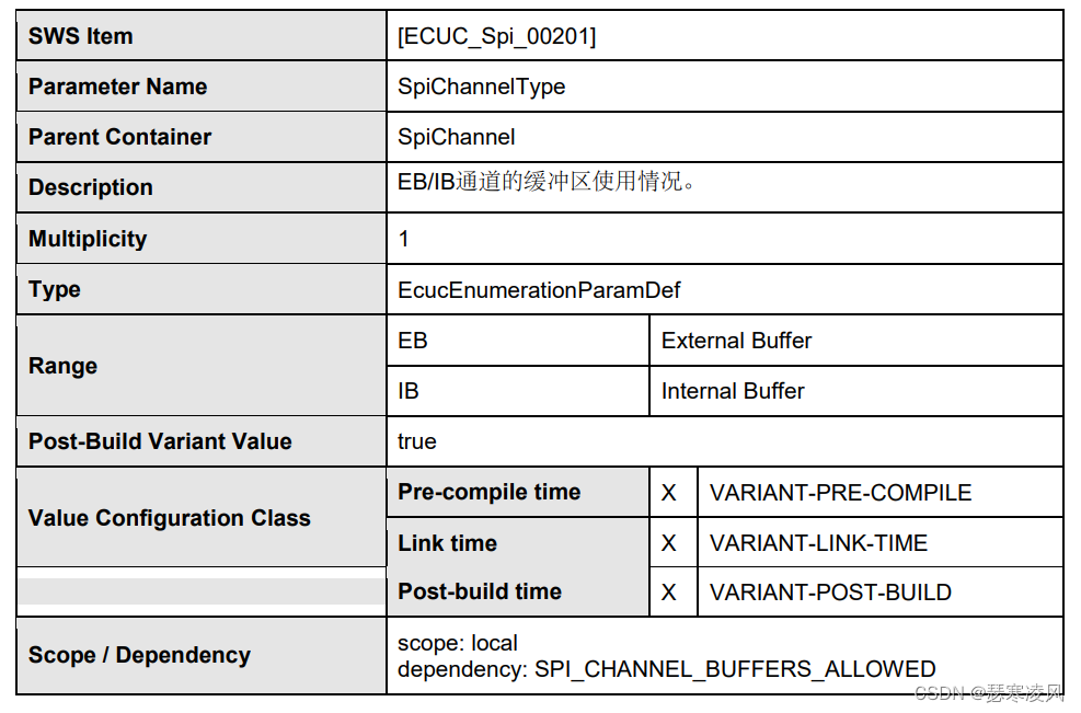 CP AUTOSAR标准之SPI Handler/Driver(AUTOSAR_SWS_SPIHandlerDriver)_spi 异步实现 ...