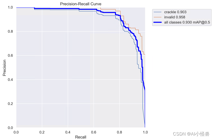 基于Yolov8的光伏电池缺陷检测，引入ICCV2023 动态蛇形卷积和独家全网首发多维协作注意模块MCA，实现涨点创新十足_光伏电池缺陷检测 数据集-CSDN博客