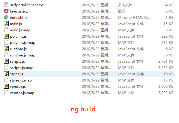 Angular6之ng build | ng build --aot | ng build --prod 差异-CSDN博客