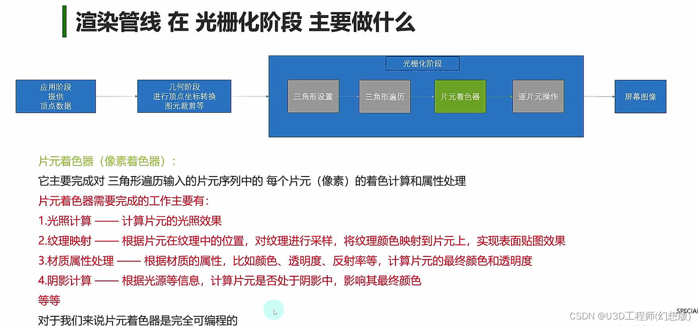 Unity Shader学习记录（持续更新）唐老师 Unity Shader Csdn博客