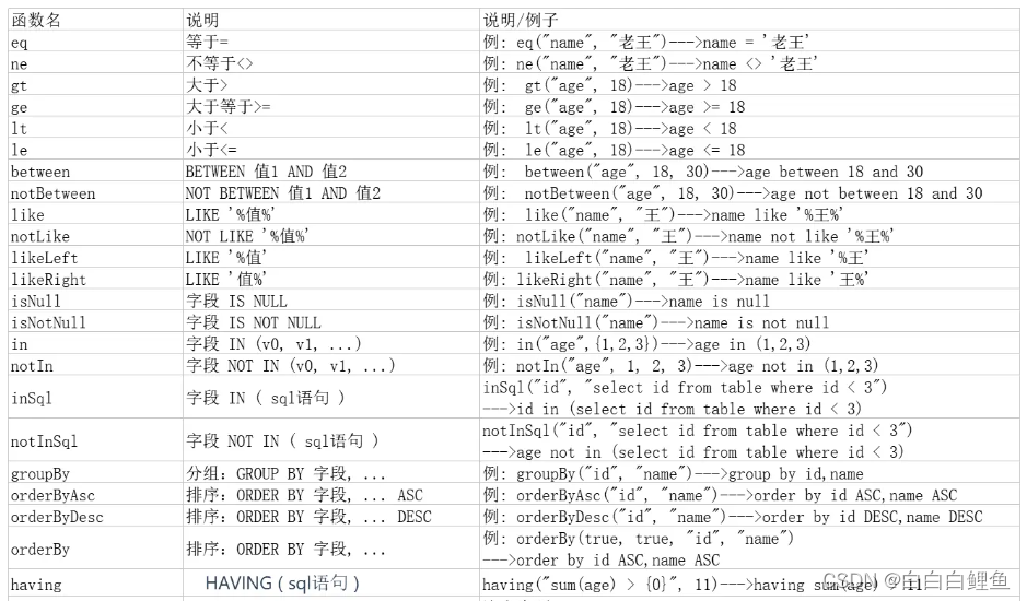 Springboot整合mybatis Plus——条件构造器wrapperspringboot Mybatisplus Wrapper Csdn博客