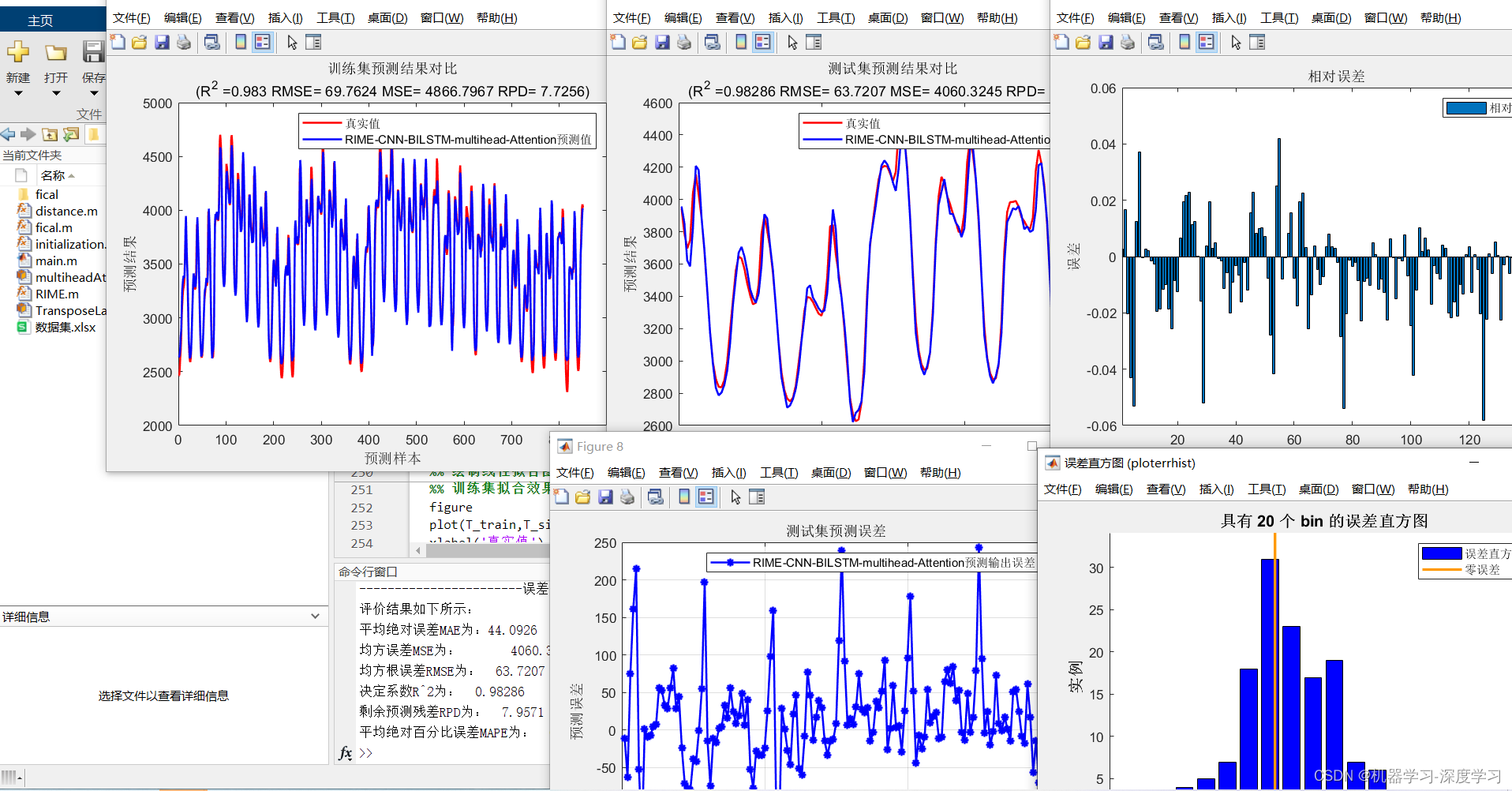 RIME-CNN-BILSTM-multihead-Attention霜冰算法优化卷积神经网络-双向长短期记忆网络结合多头注意力机制多维时序预测，多变量输入模型。matlab代码，2021b ...