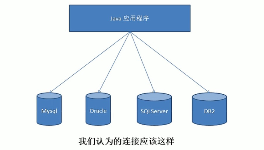 JDBC连接、CRUD、事务、连接池知识从入门到入土-CSDN博客