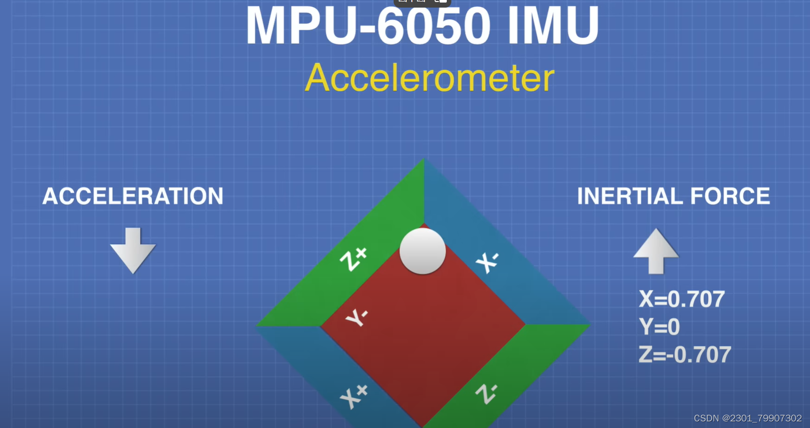 Arduino学习笔记之MPU6050_mpu6050 arduino-CSDN博客