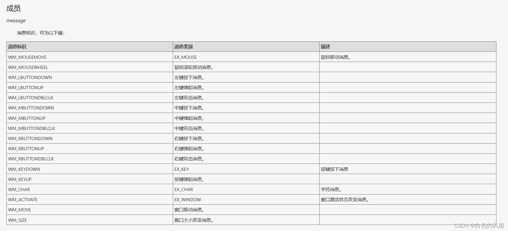 草稿111_animation(lpctstr path, int num, int interval)-CSDN博客