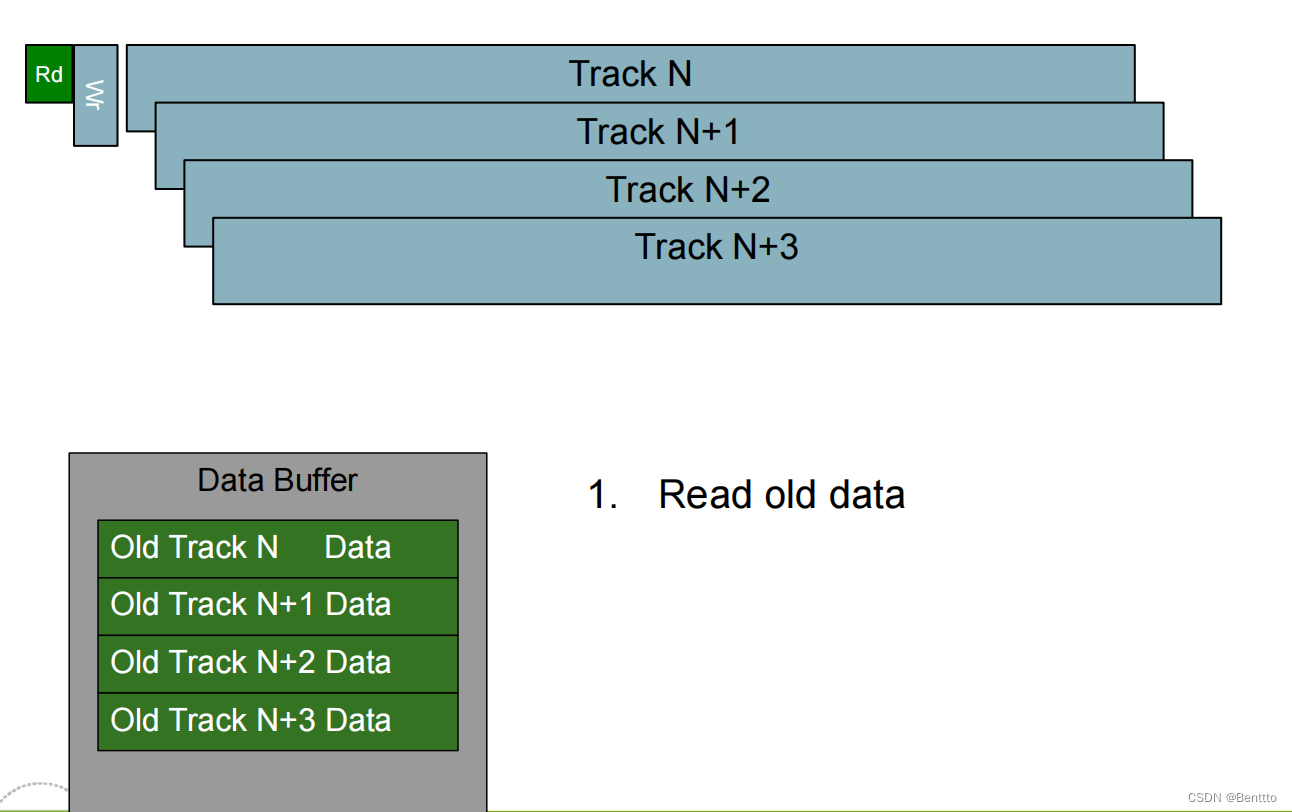 Host Aware SMR_host-aware-CSDN博客