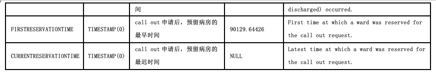 eICU-CRD、MIMIC 3数据集 详解_eicu数据库-CSDN博客
