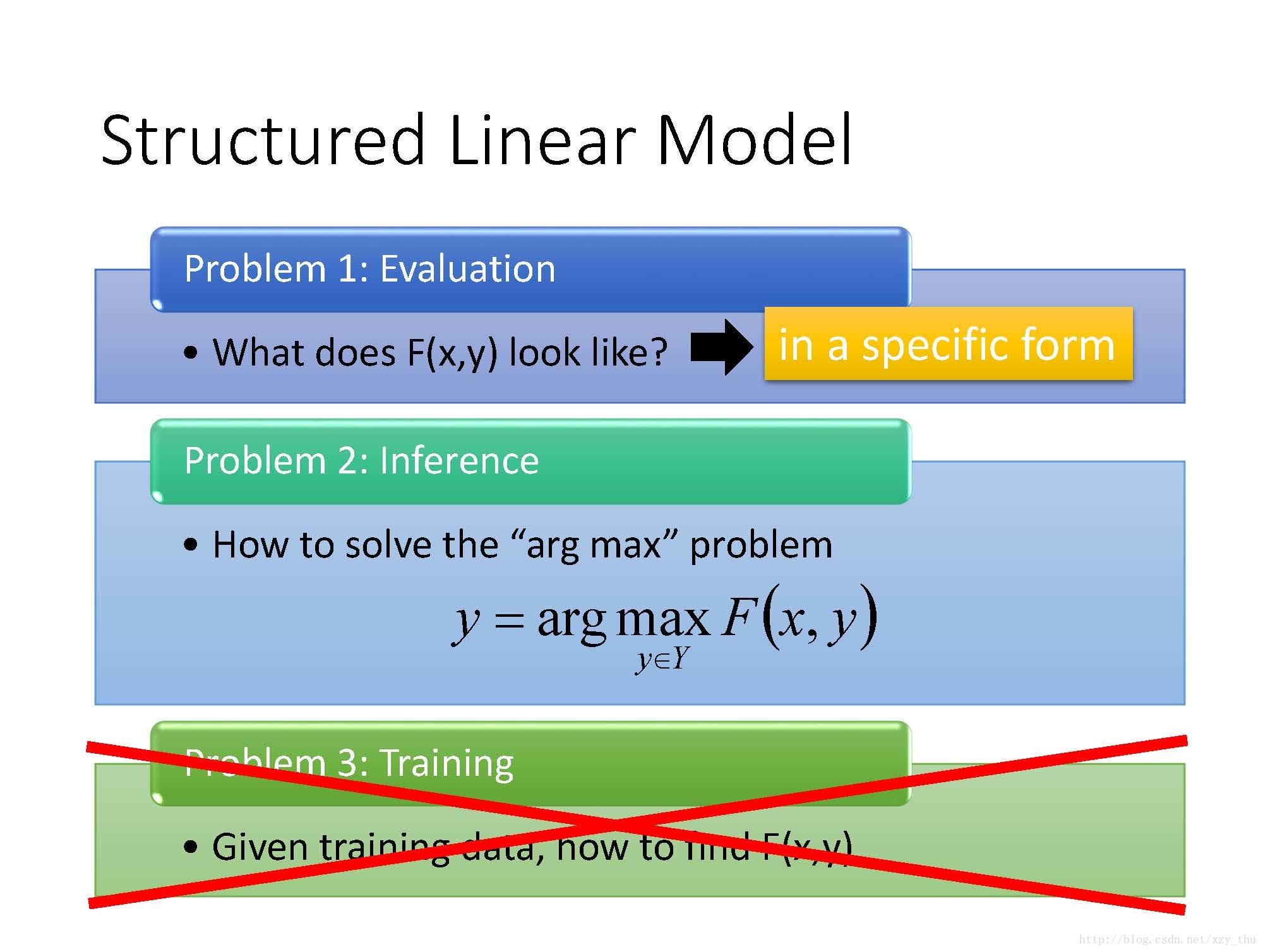 李宏毅机器学习课程笔记8：Structured Learning - Linear Model、Structured SVM、Sequence Labeling_李宏毅pixelrnn-CSDN博客