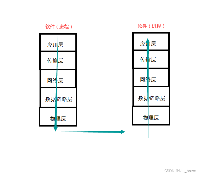 socket套接字编程基础知识_socket接收消息-CSDN博客
