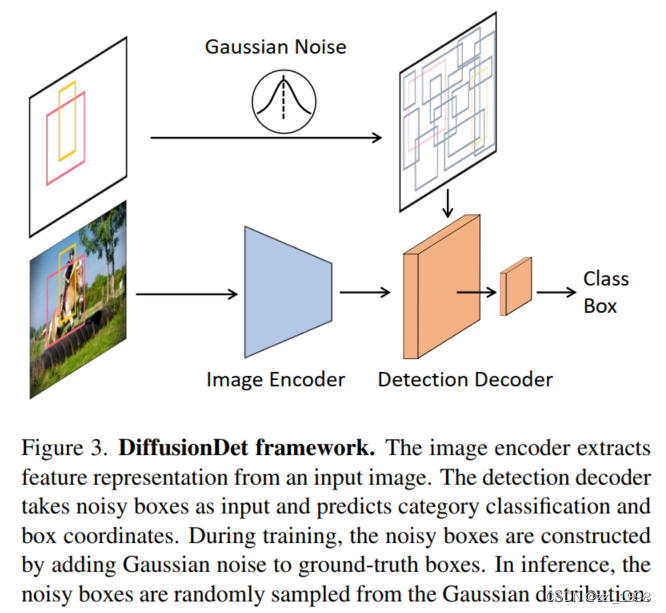 DiffusionDet: Diffusion Model for Object Detection-CSDN博客