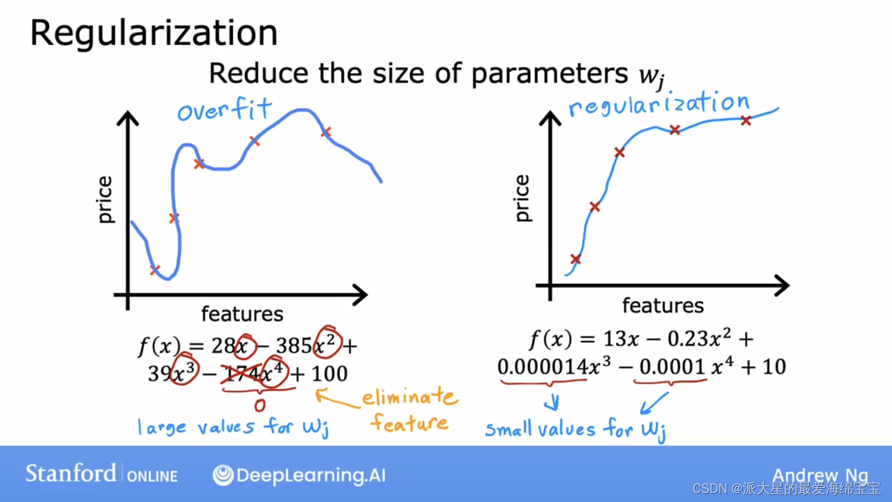 7.过拟合和正则化_overfit-CSDN博客