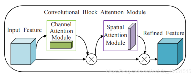 基于LSTM-CNN-CBAM模型的股票预测研究-CSDN博客