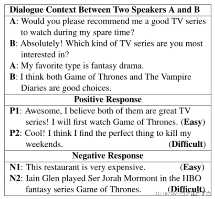 论文阅读：Dialogue Response Selection with Hierarchical Curriculum Learning（ACL2021）-CSDN博客