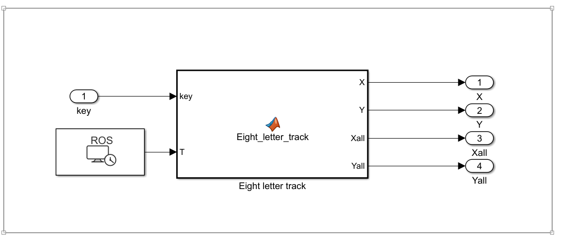 MATLAB与ROS联合仿真——参数给定类功能模块_ubuntu+ros-gazebo和matlab联合仿真-CSDN博客