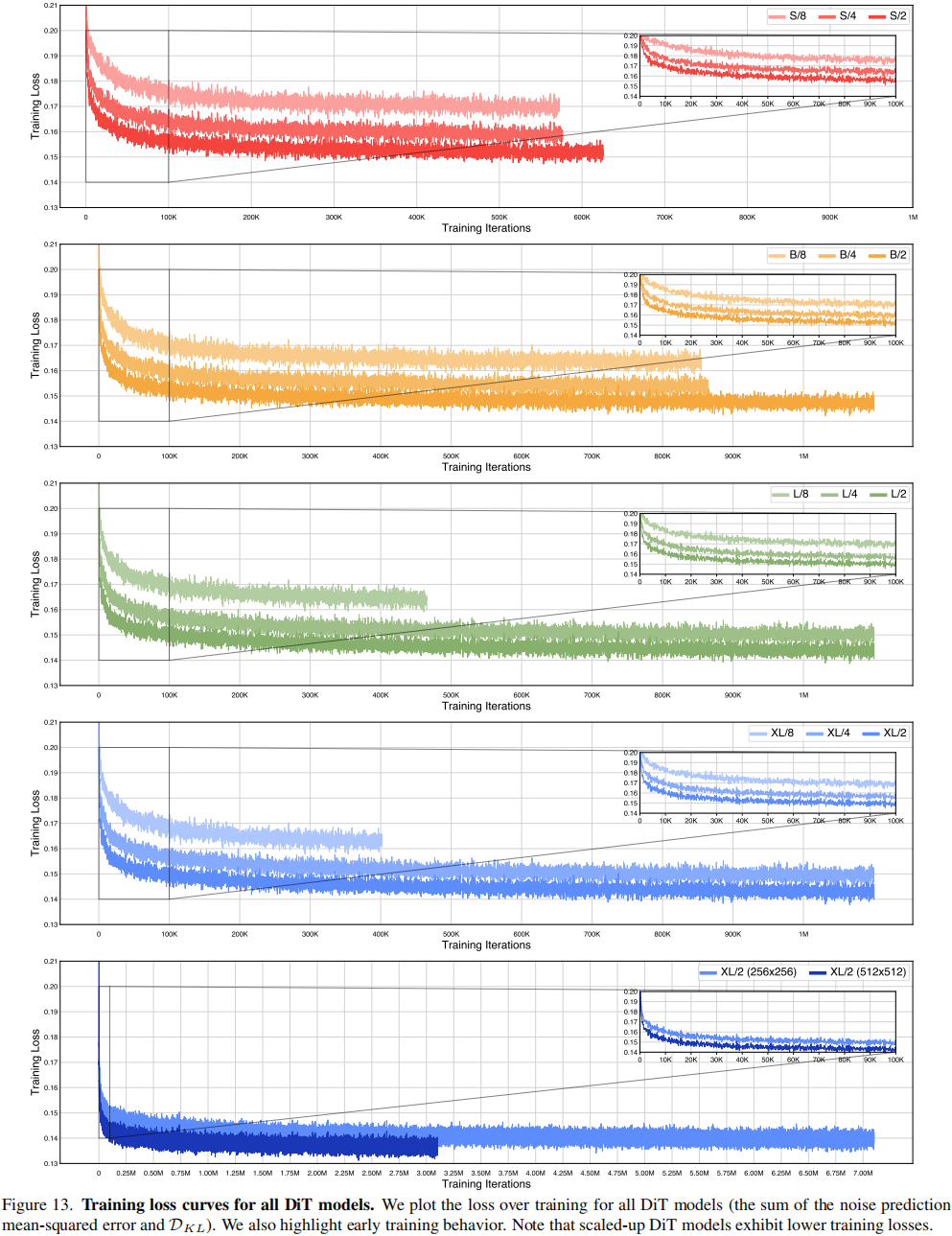 【论文精读】Diffusion Transformer（DiT）-CSDN博客