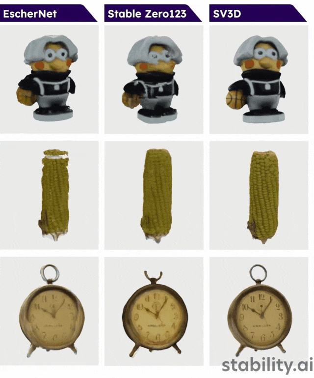 ComfyUI | 一图多视角，高分辨率生成3D多视图视频。_comfyui 3d-CSDN博客