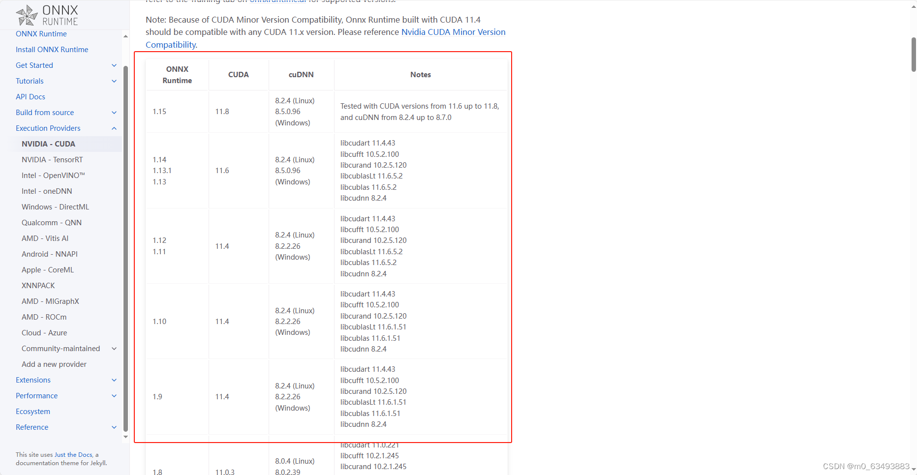 onnx模型预测环境安装笔记_pip安装onnxruntime-CSDN博客