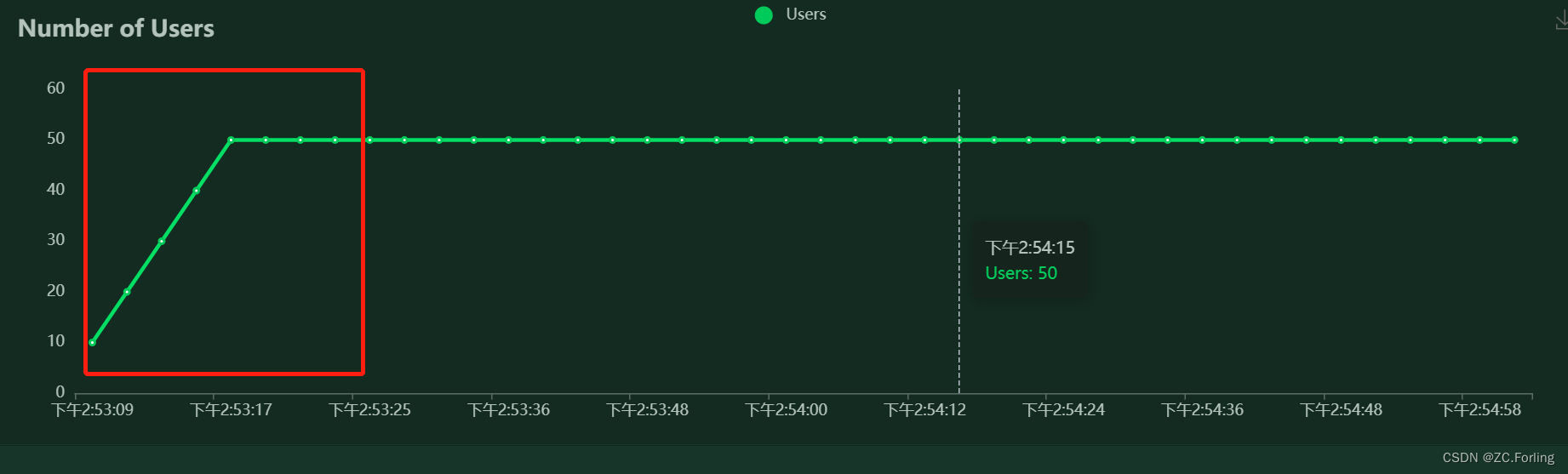 【Locust】新版本locust使用入门到分布式，附带脚本模板，复制即用。_locust 多个loadtestshape-CSDN博客