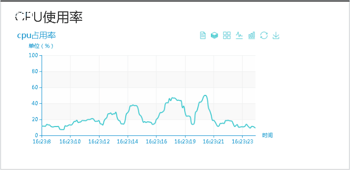 Echart+signalR实现实时检测服务器CPU状态_echarts cpu 内存 磁盘 网络-CSDN博客