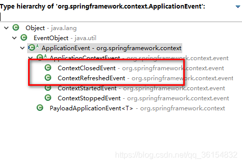 课程Spring注解驱动学习笔记（十一）ApplicationListener_applicationlistener不执行-CSDN博客