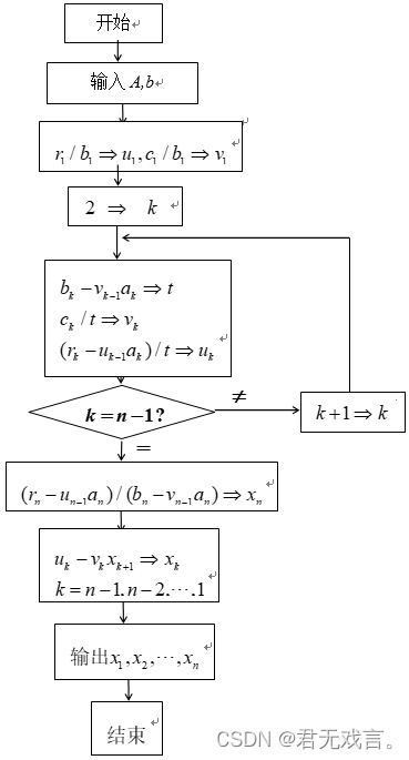 数学建模算法(基于matlab和python)之 线性方程组的直接法(高斯列主元消去法与追赶法)610列主元高斯消去法matlab