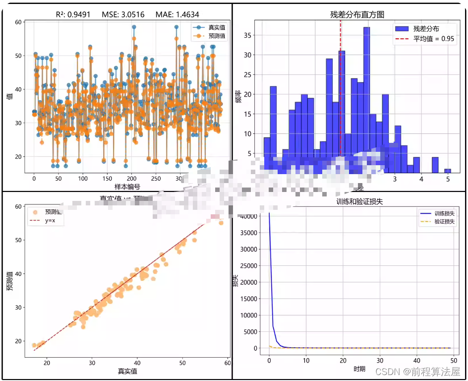 基于 TCN-CNN-Attention 自注意力回归模型预测 python代码_tcn回归预测-CSDN博客