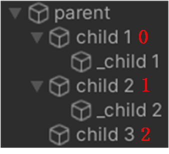 Unity3D游戏开发中的Transform组件与 GameObject 操作详解-CSDN博客