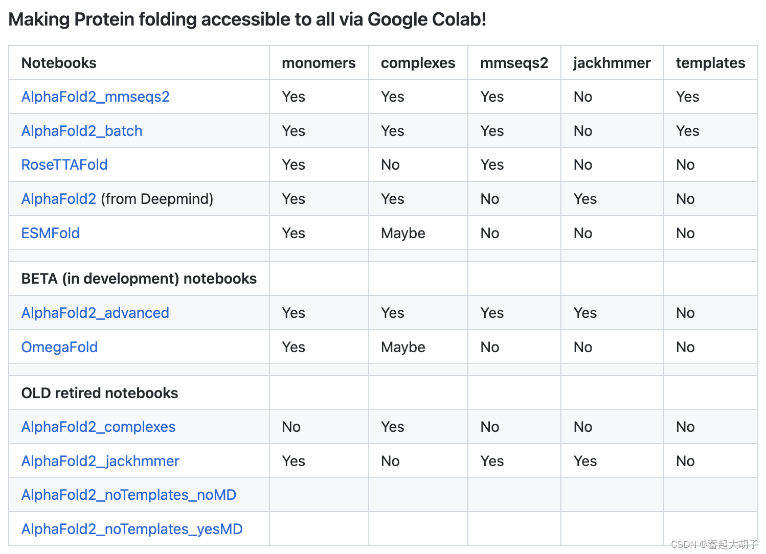 使用ColabFold预测蛋白结构-CSDN博客