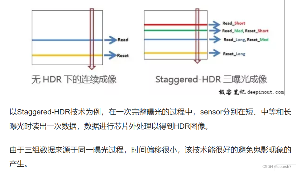 sensor HDR技术解析：从拍照到实时预览-CSDN博客