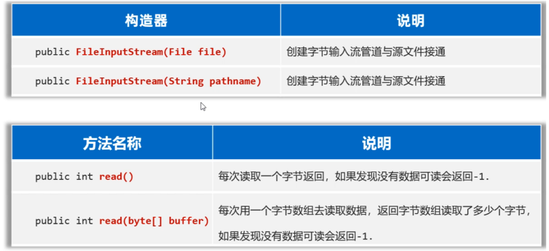 java字符集、IO流（一）_fileinputstream字符集-CSDN博客