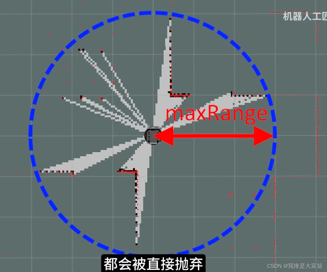 ROS | Gmapping进行Slam建图_ros gmapping 建图参数设定-CSDN博客