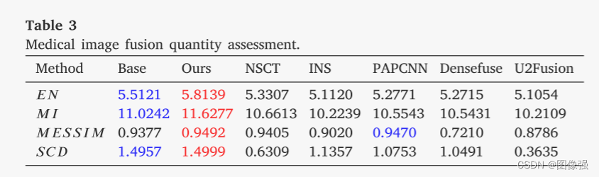 图像融合论文速读：SGFusion: A saliency guided deep-learning framework for pixel-level image fusion-CSDN博客