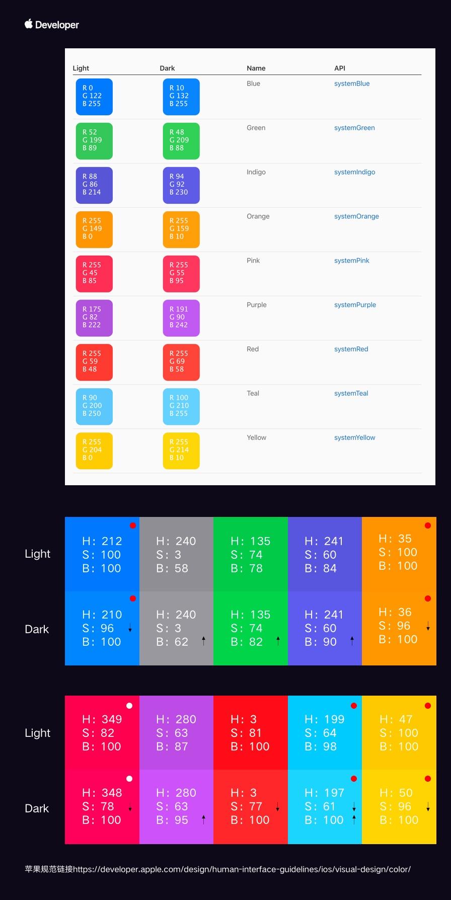 学会HSB色彩模式，让配色有理有据！_illustrator hsb 色值 小数点-CSDN博客