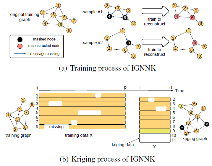 AAAI2021论文: 时空Kriging的归纳式图神经网络-CSDN博客