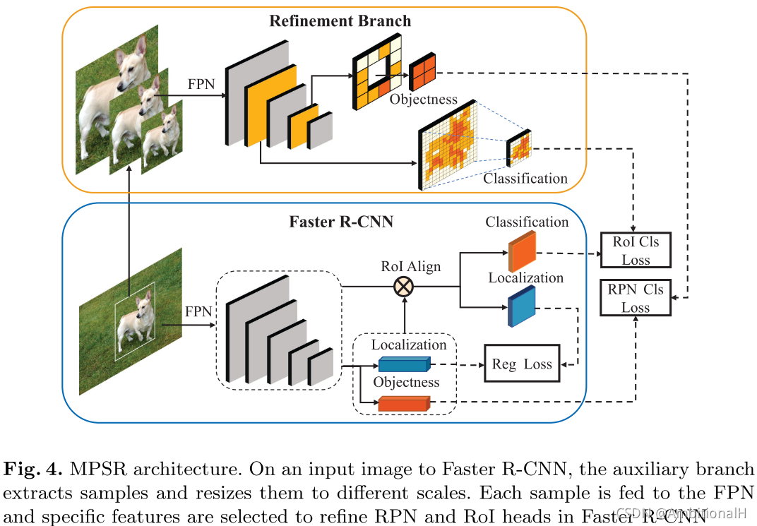 论文阅读《Multi-Scale Positive Sample Refinement for Few-Shot Object Detection》-CSDN博客