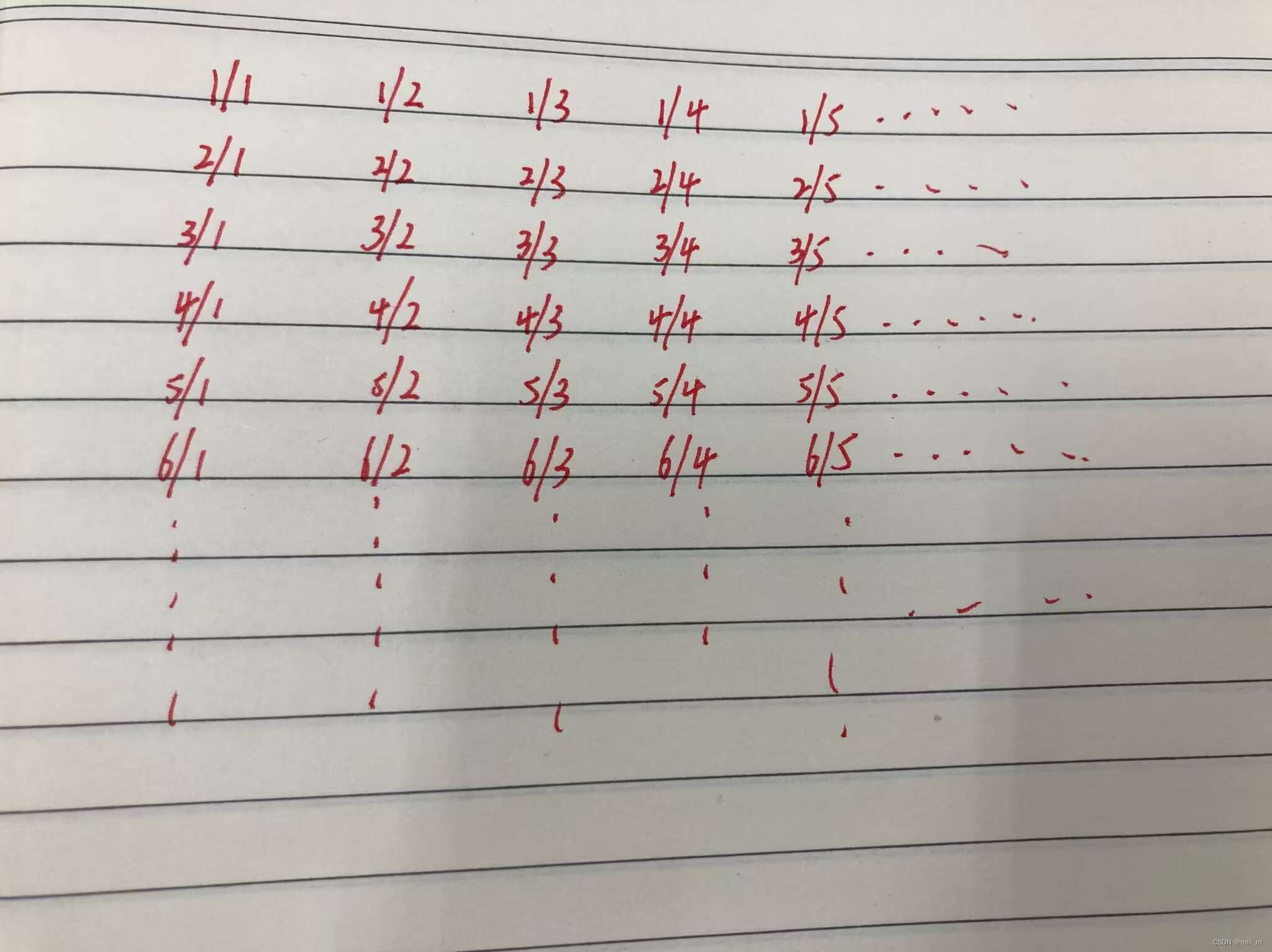 程序设计实践oj题目 P1096 Cantor表_cantor表oj-CSDN博客