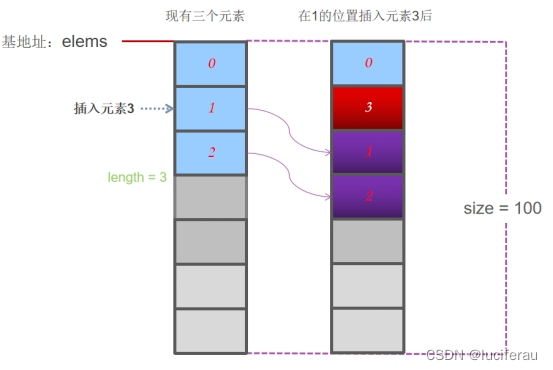 c++容器详解Vector、deque、list、set、multiset、map、multimap、queue、stcak、Array_c++vector和deque详解-CSDN博客