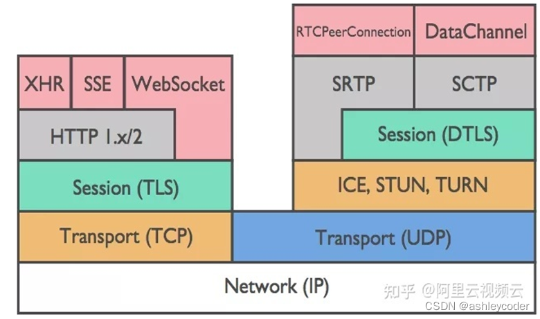 DTLS、ICE--用janus举例_a=setup:actpass-CSDN博客