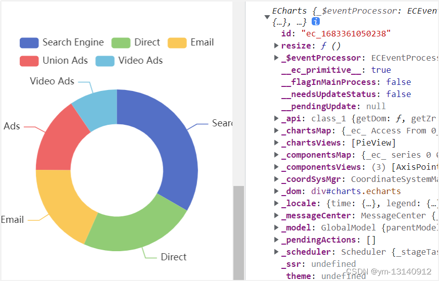 Vue3项目中使用ECharts图表并实现自适应效果_vue3 echarts 自适应-CSDN博客
