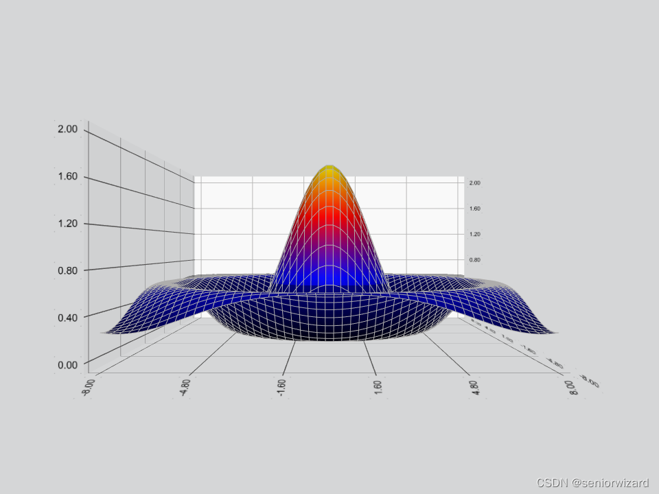 实战PyQt5：169-数据可视化之三维表面图交互演示_pyqt5显示三维-CSDN博客