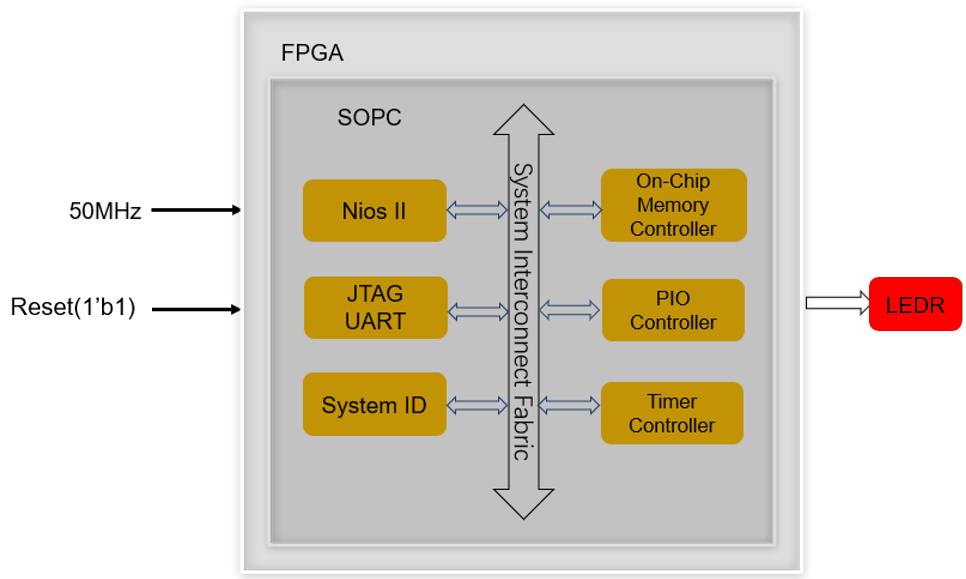第12篇：Interval Timer（间隔计时器）IP应用--控制LED＜一＞_xilinx fixed interval timer-CSDN博客