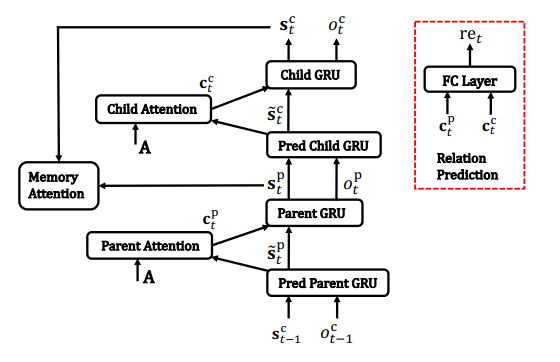 论文阅读和分析：A Tree-Structured Decoder for Image-to-Markup Generation-CSDN博客